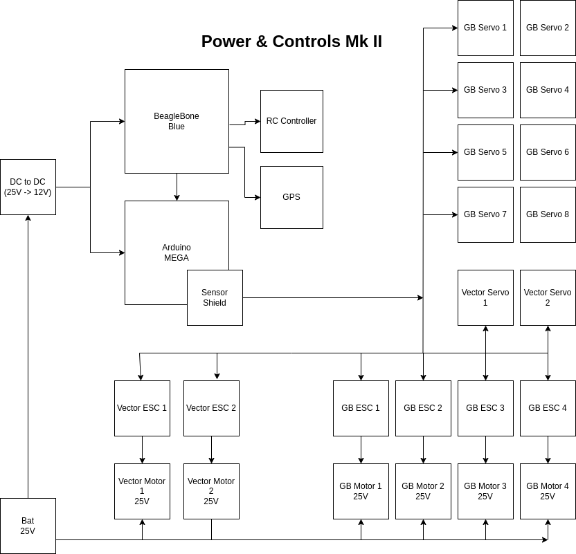 Power management update – H2Use