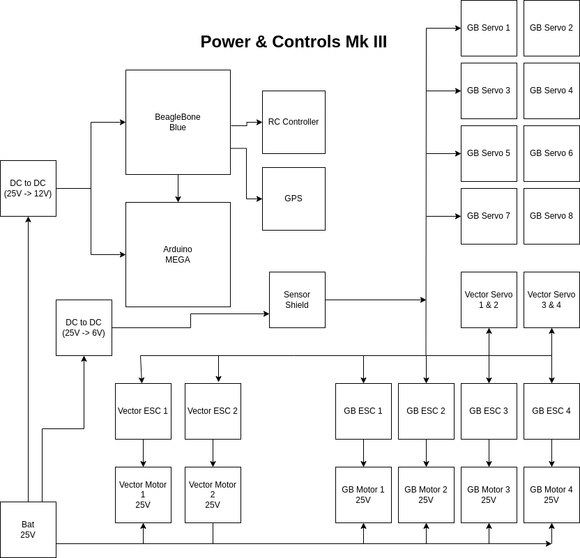 Power management update II – H2Use